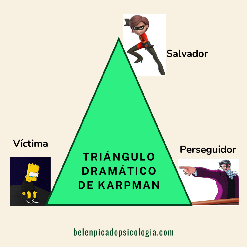 Triángulo dramático (I): perseguidor, salvador o víctima ¿cuál es tu ...